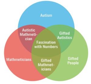 What is Hyperlexia? - Spike's Sight Words